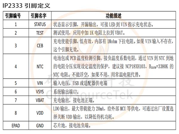 IP2333 - ShenZhen ChipSourceTek Technology Co.,Ltd.