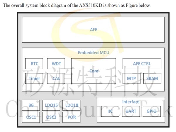 AXS510KD-矽源特科技ChipSourceTek-音频功放,马达驱动,Mosfet,充电管理,锂保,触摸,LDO,升降压,AC-DC,PD协议,MCU,5G开关,移动电源,微波雷达,
