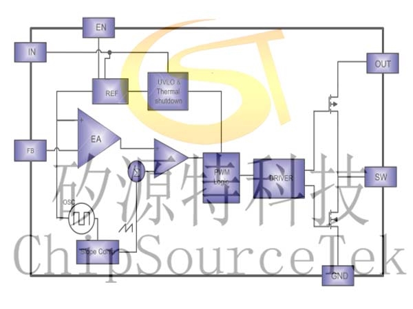 CS5010S-矽源特科技ChipSourceTek-音频功放,马达驱动,Mosfet,充电管理,锂保,触摸,LDO,升降压,AC-DC,PD协议,MCU,5G开关,移动电源,微波雷达,