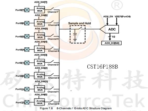 CST16P188B-矽源特科技ChipSourceTek-音频功放,马达驱动,Mosfet,充电管理,锂保,触摸,LDO,升降压,AC-DC,PD协议,MCU,5G开关,移动电源,微波雷达,