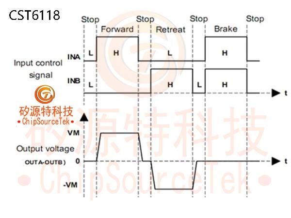 CST6118-矽源特科技ChipSourceTek-音频功放,马达驱动,Mosfet,充电管理,锂保,触摸,LDO,升降压,AC-DC,PD协议,MCU,5G开关,移动电源,微波雷达,