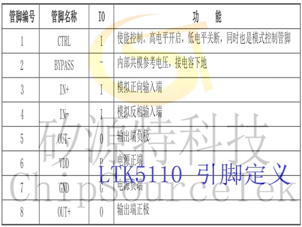 Ltk5110 矽源特科技chipsourcetek 音频功放马达驱动mosfet充电管理锂保触摸ldo升降压ac Dcpd