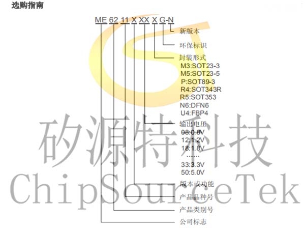 ME6211-矽源特科技ChipSourceTek-音频功放,马达驱动,Mosfet,充电管理,锂保,触摸,LDO,升降压,AC-DC,PD协议,MCU,5G开关,移动电源,微波雷达,