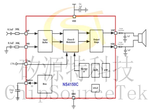 NS4150-矽源特科技ChipSourceTek-音频功放,马达驱动,Mosfet,充电管理,锂保,触摸,LDO,升降压,AC-DC,PD协议,MCU,5G开关,移动电源,微波雷达,