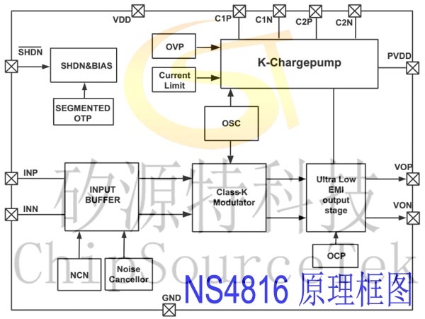 NS4816-矽源特科技ChipSourceTek-音频功放,马达驱动,Mosfet,充电管理,锂保,触摸,LDO,升降压,AC-DC,PD协议,MCU,5G开关,移动电源,微波雷达,