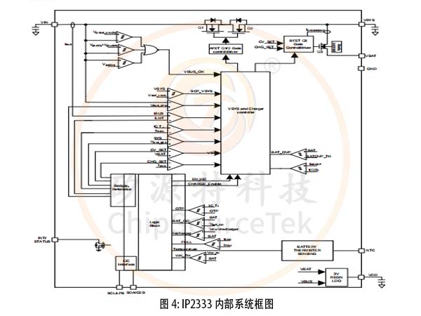 IP2333 - 深圳市矽源特科技有限公司