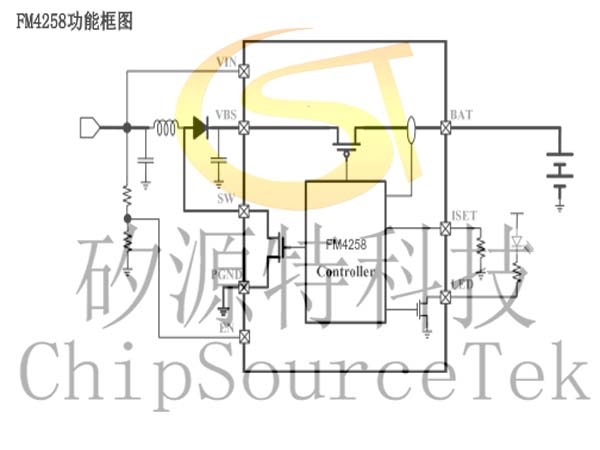 FM4258-矽源特科技ChipSourceTek-音频功放,马达驱动,Mosfet,充电管理,锂保,触摸,LDO,升降压,AC-DC,PD协议,MCU,5G开关,移动电源,微波雷达,